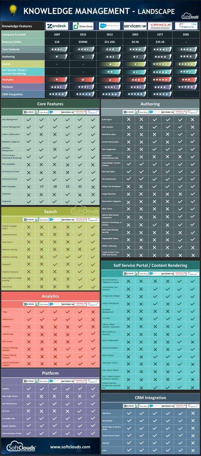 Kapture - Infographic