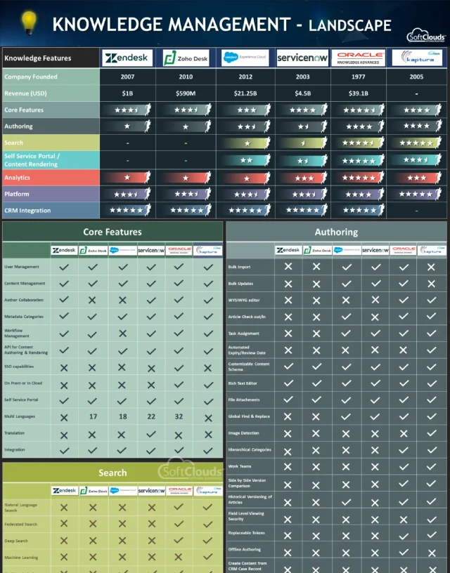 Kapture - Infographic