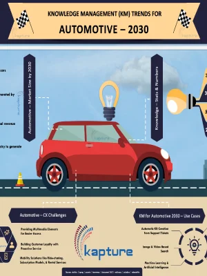 Kapture - Infographics