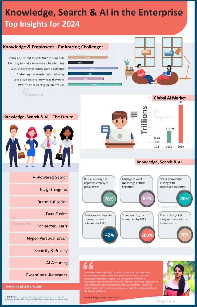 Kapture - Infographic